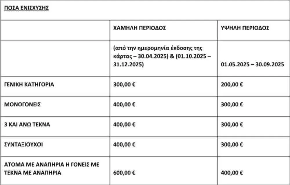 Πρόγραμμα «Τουρισμός για Όλους 2025»: Ξεκινούν τη Δευτέρα οι αιτήσεις ...